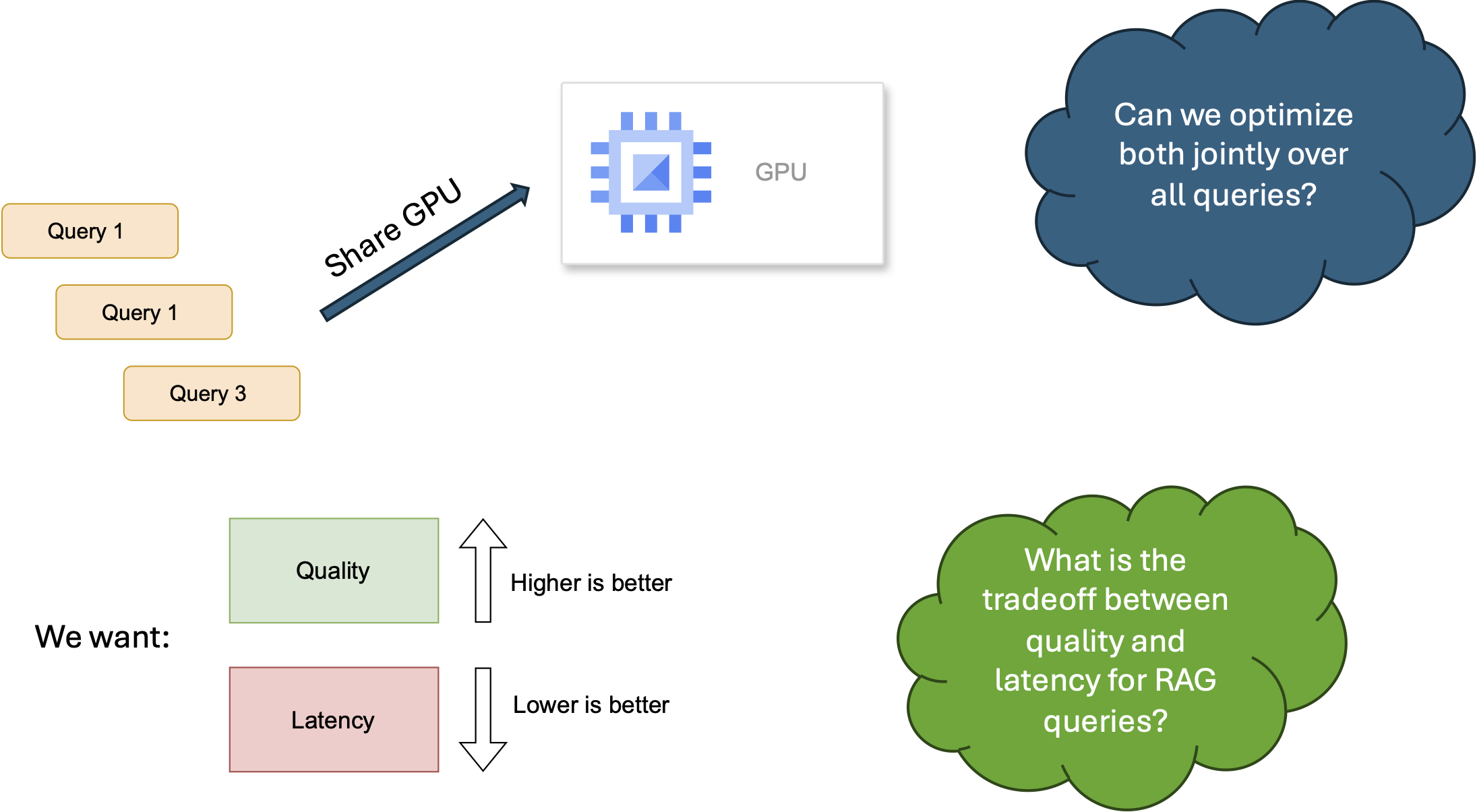 Resource allocation for Multi-Tenant Retrieval Augmented Generation Systems | Junchen's Lab